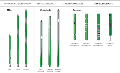 TrackMaster Select™ Whipstock System - Wellbore Integrity