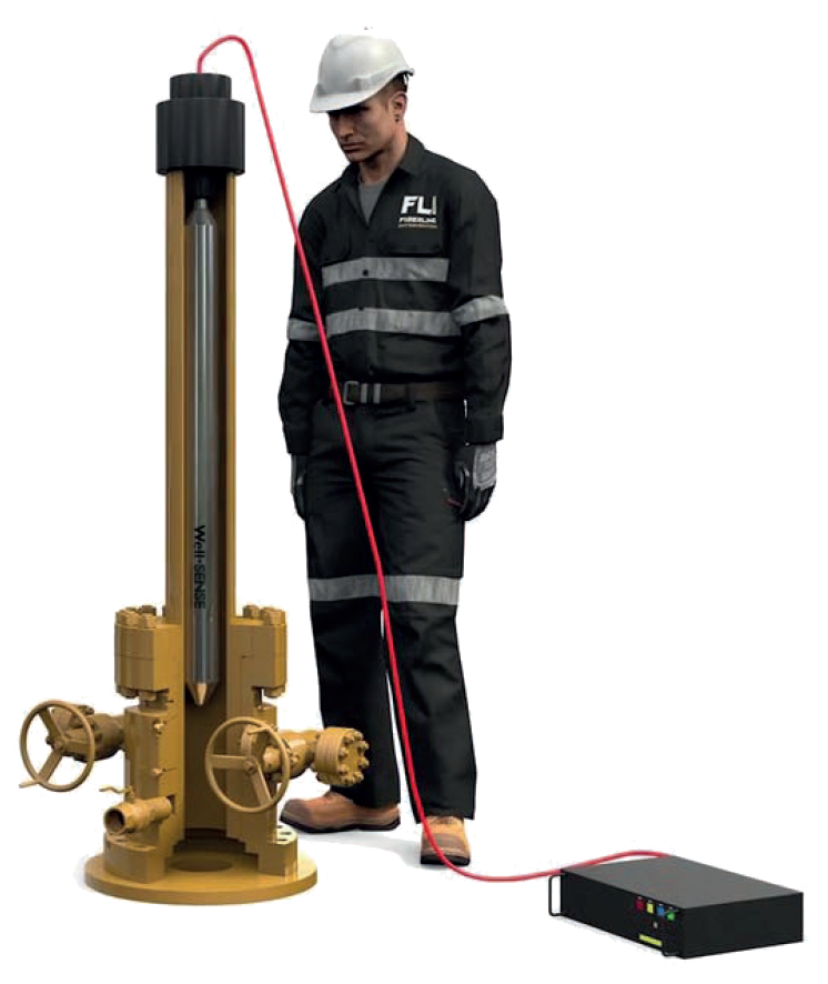 FiberLine Technology - Wellbore Integrity