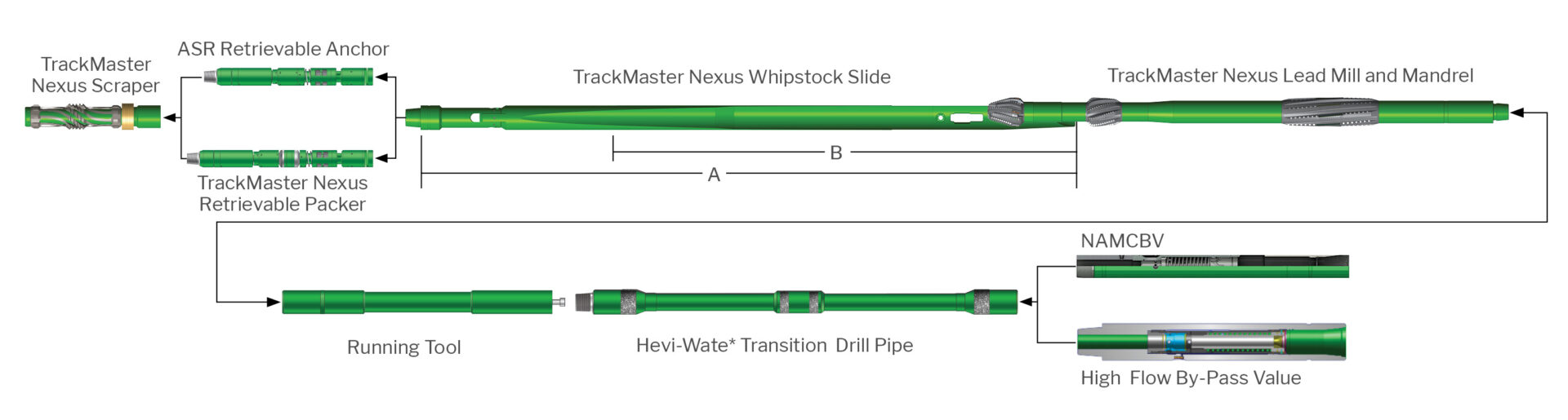 TrackMaster Nexus™ - Wellbore Integrity